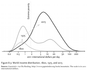 Visual Business Intelligence