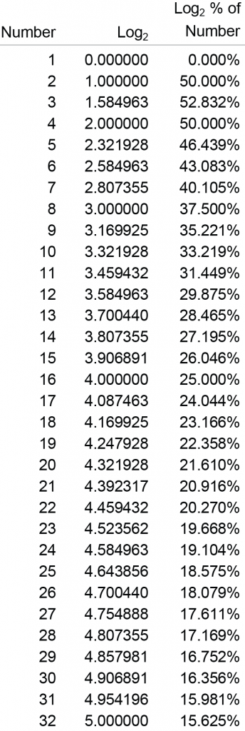 Visual Business Intelligence